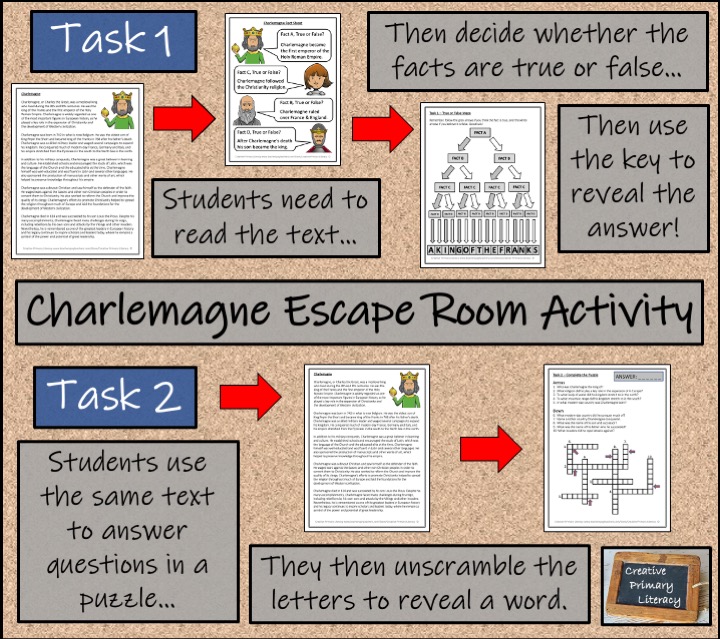 Charlemagne Escape Room Activity | Teaching Resources