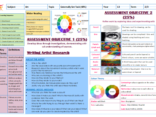 Knowledge Organiser Year 13 Art EST | Teaching Resources