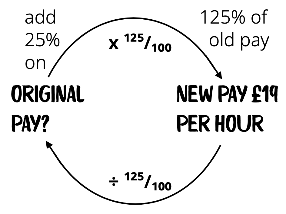 Reverse percentages diagram, notes, model questions on one page ...