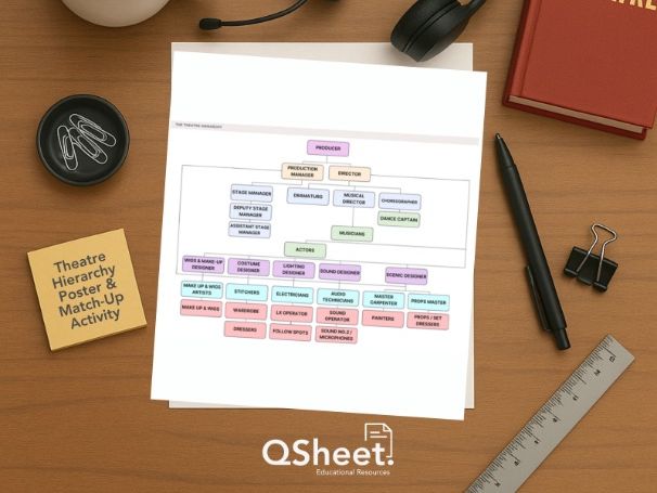 Theatre Hierarchy Poster & Match-Up | Teaching Resources