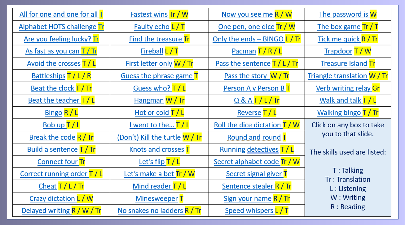 60 Conti style EPI templates for MFL learning games (MARS/EARS ...