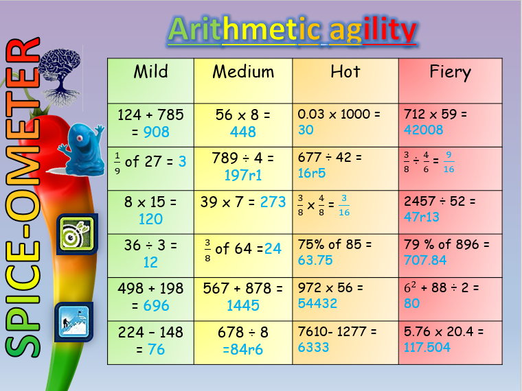 Maths Arithmetic Starter Chilli Challenge Teaching Resources