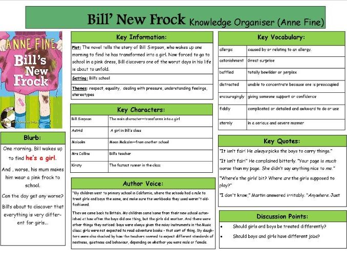 Primary Teaching Resources: Activities for KS1 and KS2 | Tes