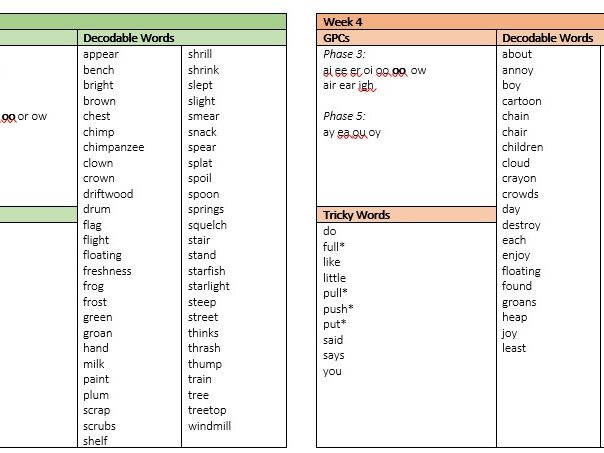 Little Wandle Word List - Y1 Autumn 2 | Teaching Resources