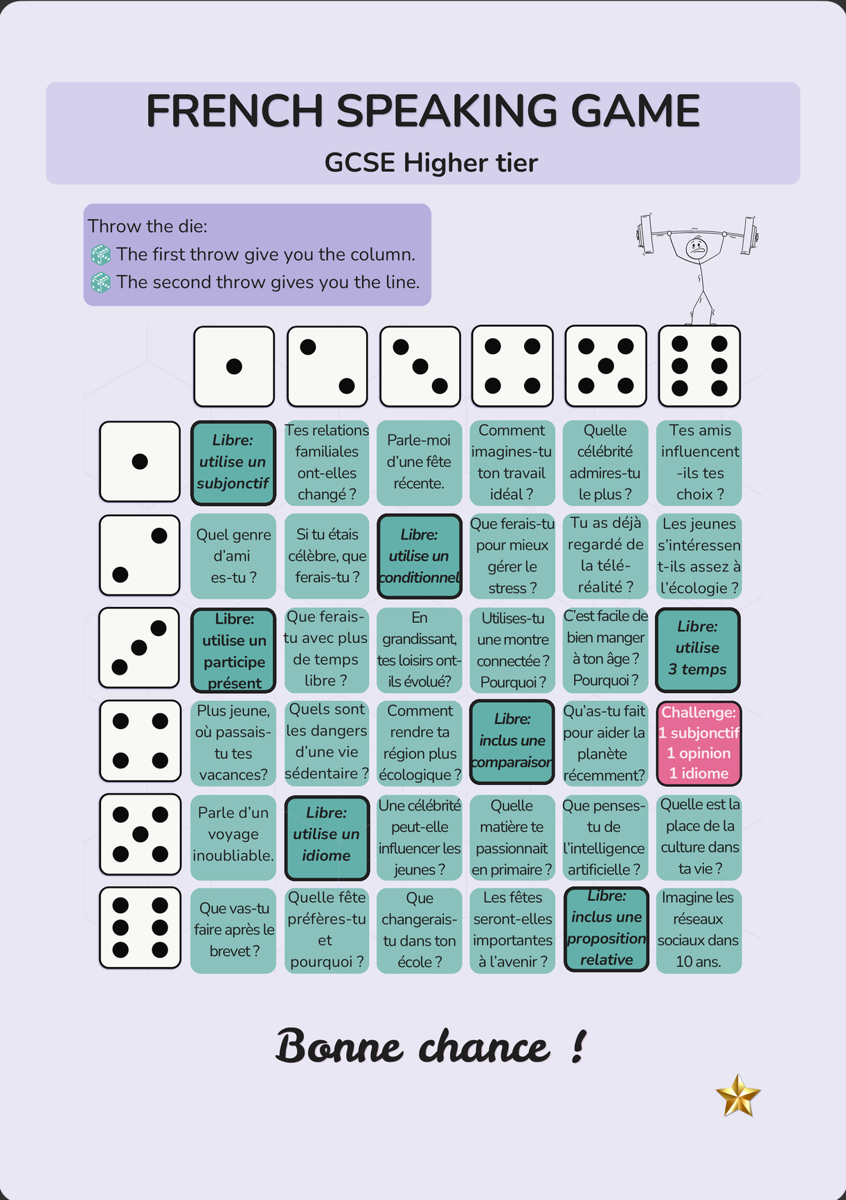NEW GCSE French Speaking Board Game 2024 - Foundation & Higher ...
