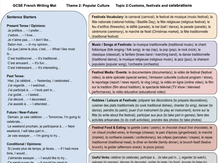 2026 AQA GCSE French KO + Writing Mat – T2.2 (French & English ...