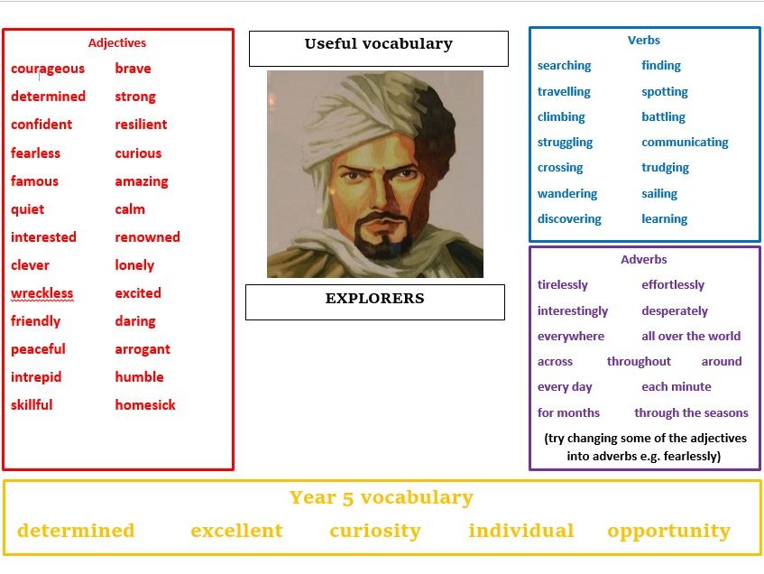 Editable vocabulary mat on explorers | Teaching Resources