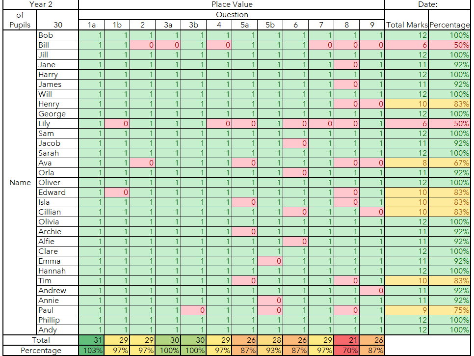 White Rose Unit Analysis Tracker Year 2 | Teaching Resources