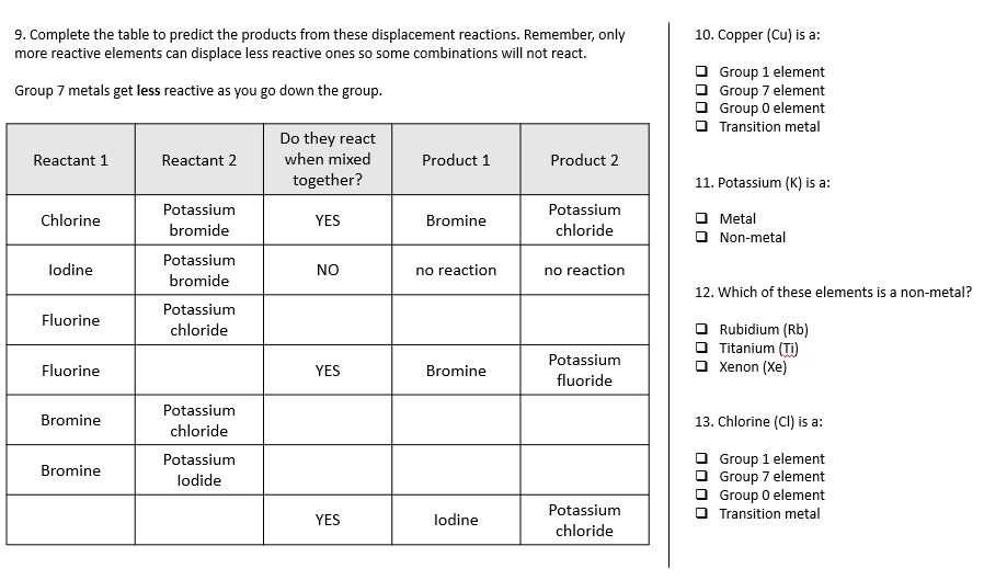 Periodic Table ~ KS3 ~ End of Topic Revision ~ Year 8 | Teaching Resources