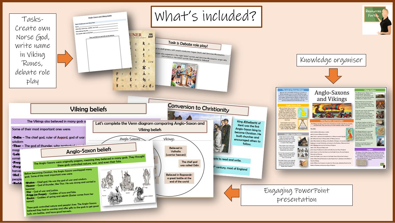 History- The Anglo- Saxons and Vikings- Beliefs | Teaching Resources