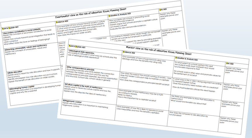 AQA A Level Sociology - Education - Role of Education - Exam Work ...