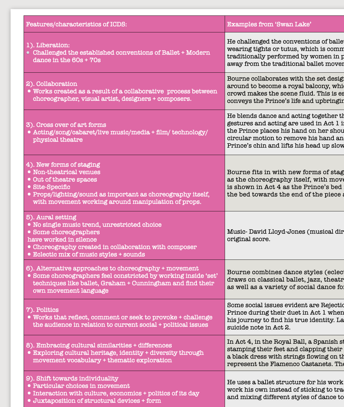 AQA A-Level Dance, Section B - Full study package | Teaching Resources