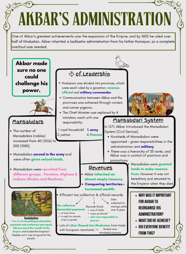 Mughals - Akbar - Revision Pack | Teaching Resources