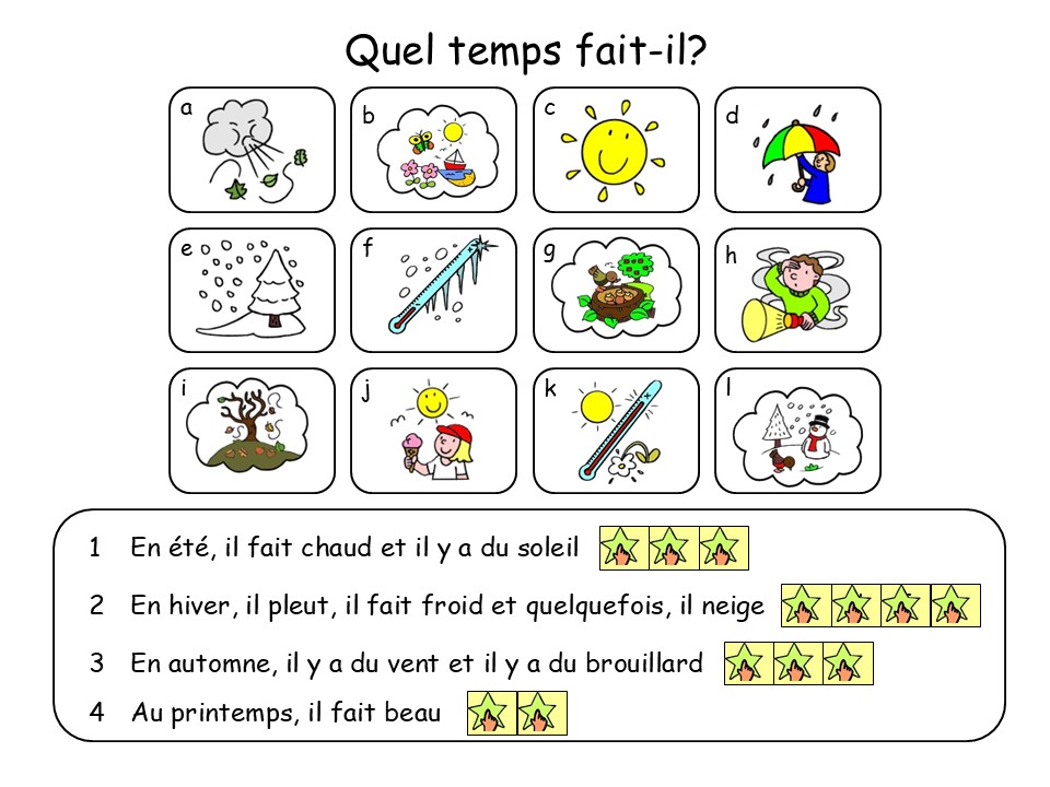 FRENCH TOPICS: LE TEMPS-WEATHER-POWERPOINTS | Teaching Resources