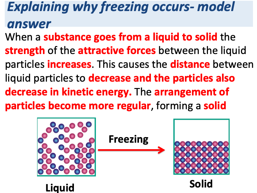 GCSE Physics: Changes of State | Teaching Resources