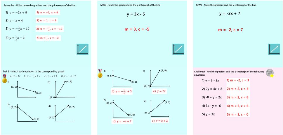 Equation of a Straight Line (Gradient & y-intercept) ActivInspire ...