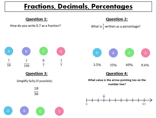 WhiteRose Maths Secondary Prior Knowledge Checks | Teaching Resources
