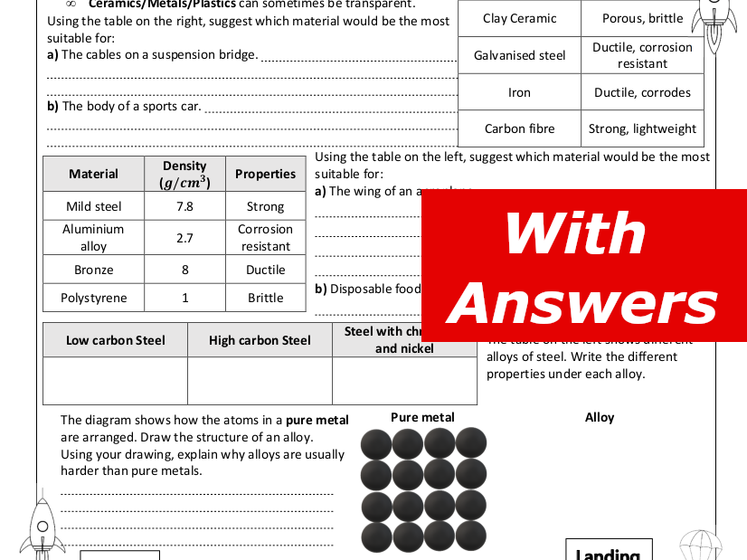 Alloys and Material Properties Home Learning Worksheet GCSE | Teaching ...