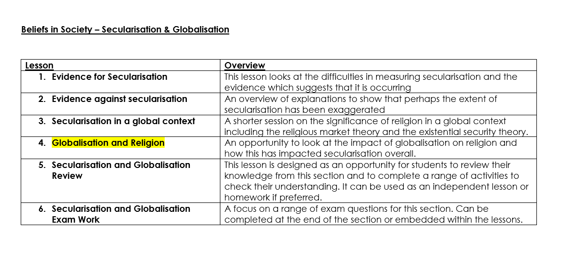 AQA A level Sociology - Beliefs in Society - Globalisation & Religion ...