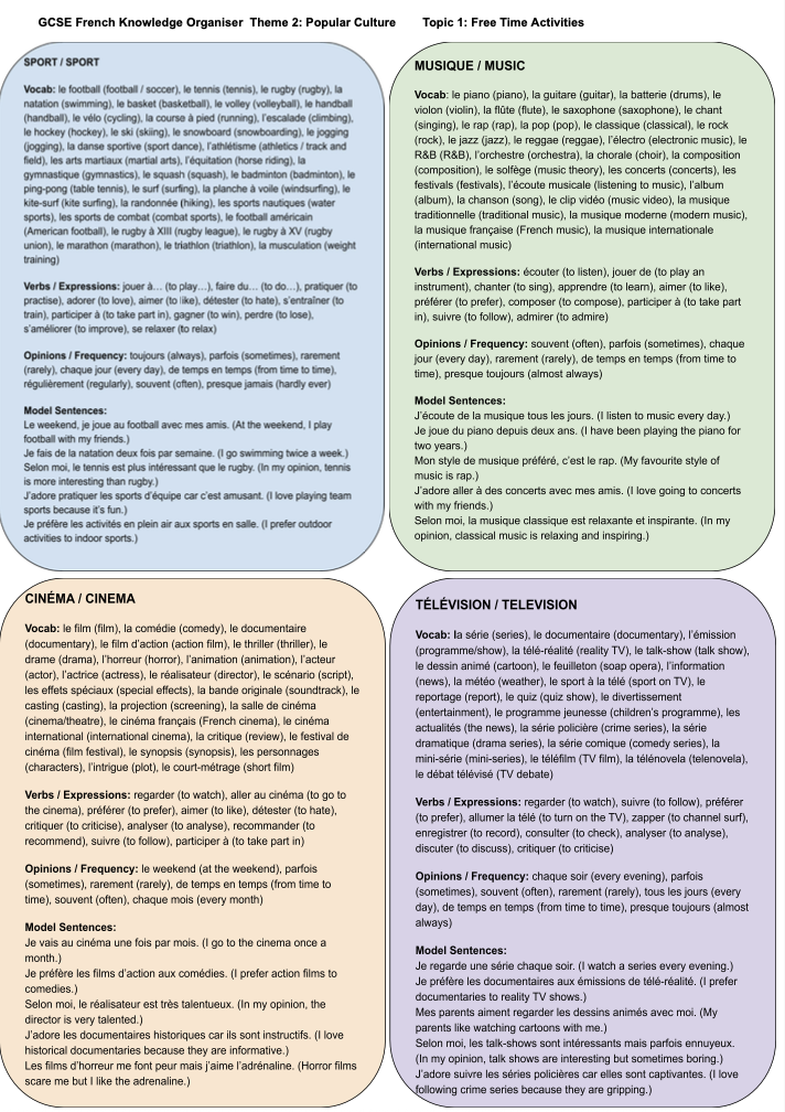 2026 AQA GCSE French KO + Writing Mat – T2.1 (French & English) | Teaching Resources