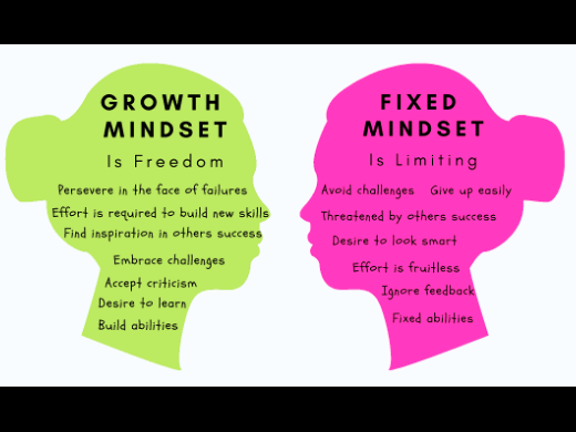 PSHE Mindset Assessment & Assessment Resources - Yr7 | Teaching Resources