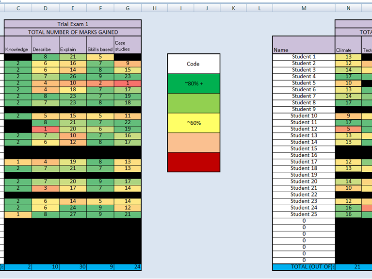 Elementary school geography resources