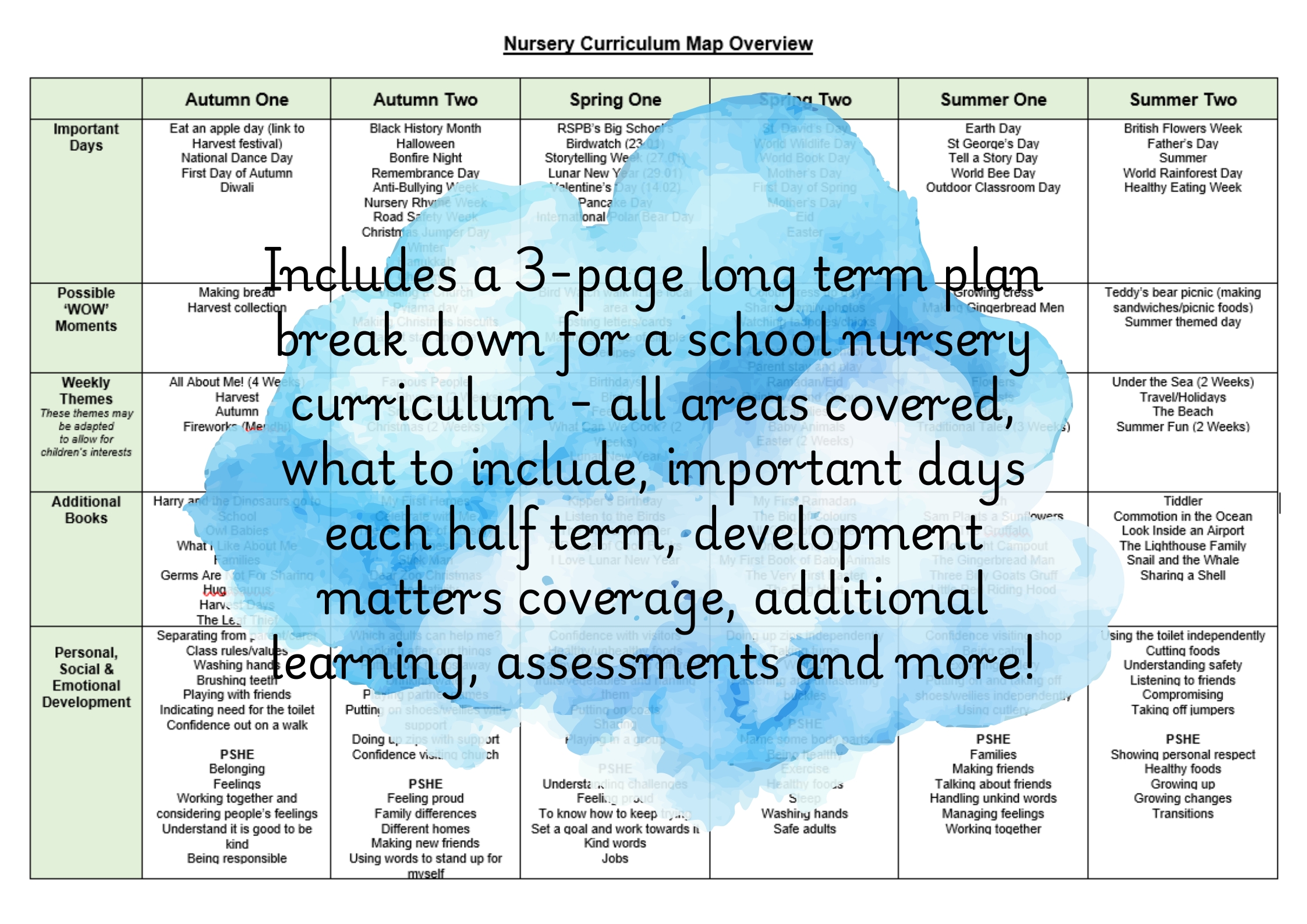Nursery Long Term Curriculum Map | Teaching Resources