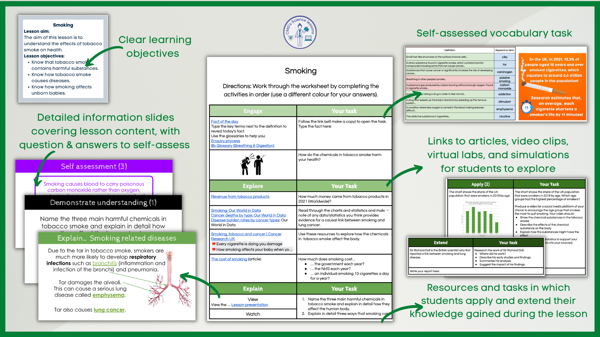 Smoking Distance learning | Teaching Resources