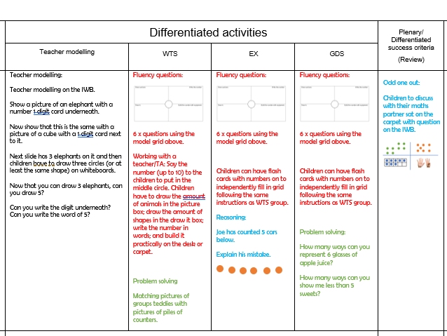 Primary place value resources