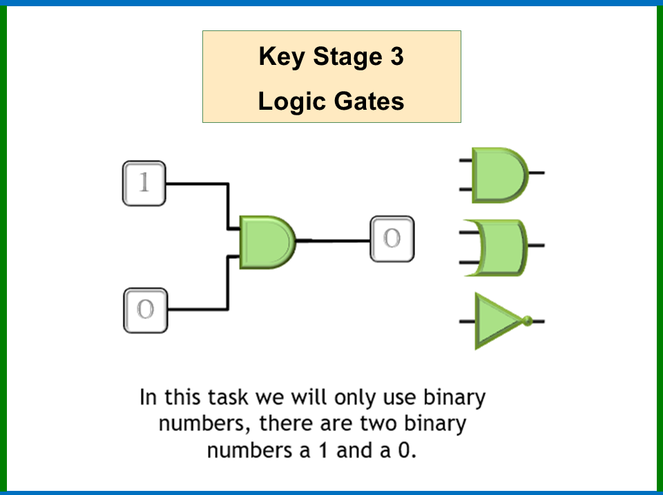 Logic Gate Resource Based Around AND OR And NOT Gates Teaching Logic Gate Resource Based Around AND OR And NOT Gates Teaching