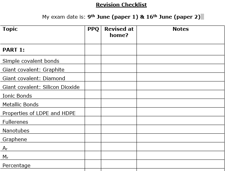 AQA Additional Chemistry C2 Revision Checklist | Teaching Resources