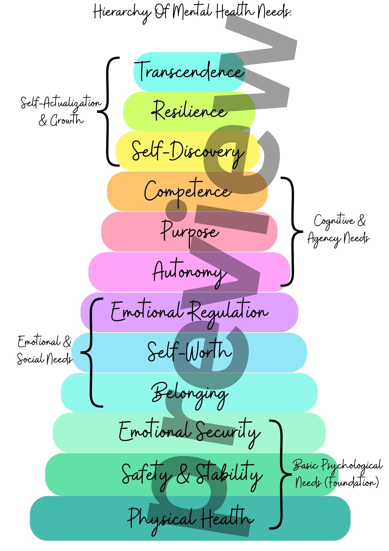 Hierarchy of Mental Health Needs Poster – Support Emotional Well-Being ...