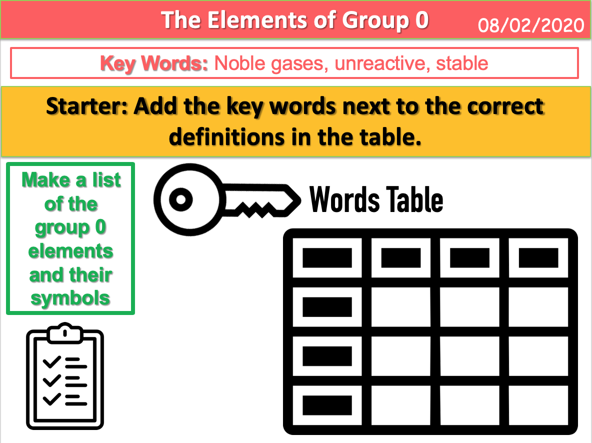 The Elements of Group 0 | Teaching Resources