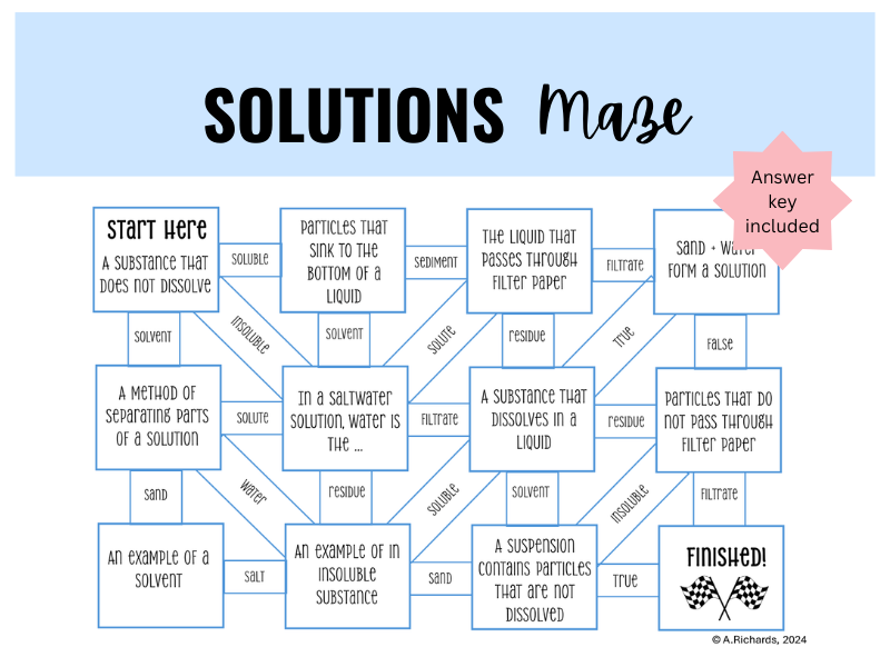 Solutions Maze Worksheet | Teaching Resources