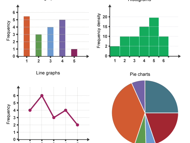 Graphs - Outstanding Lesson | Teaching Resources