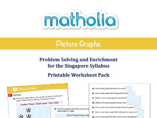 Primary graphs and networks resources