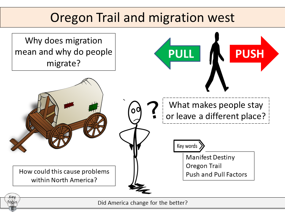 Oregon Trail | Teaching Resources
