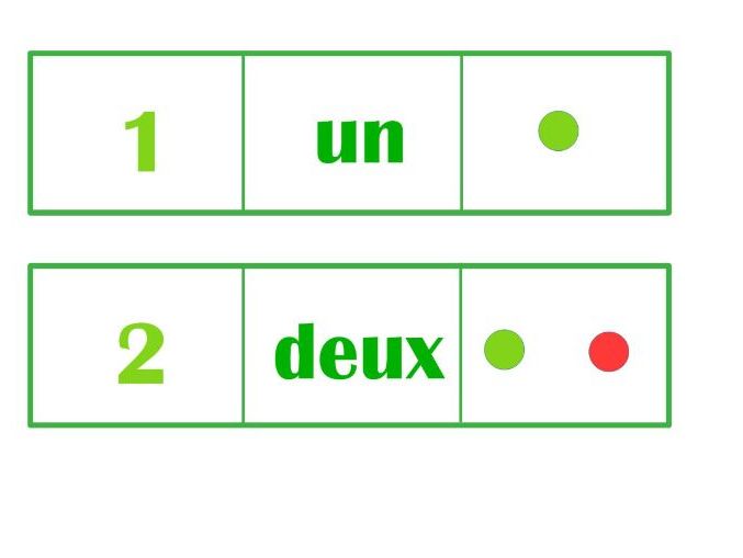 3 part Cards French Numbers 1 10 Teaching Resources