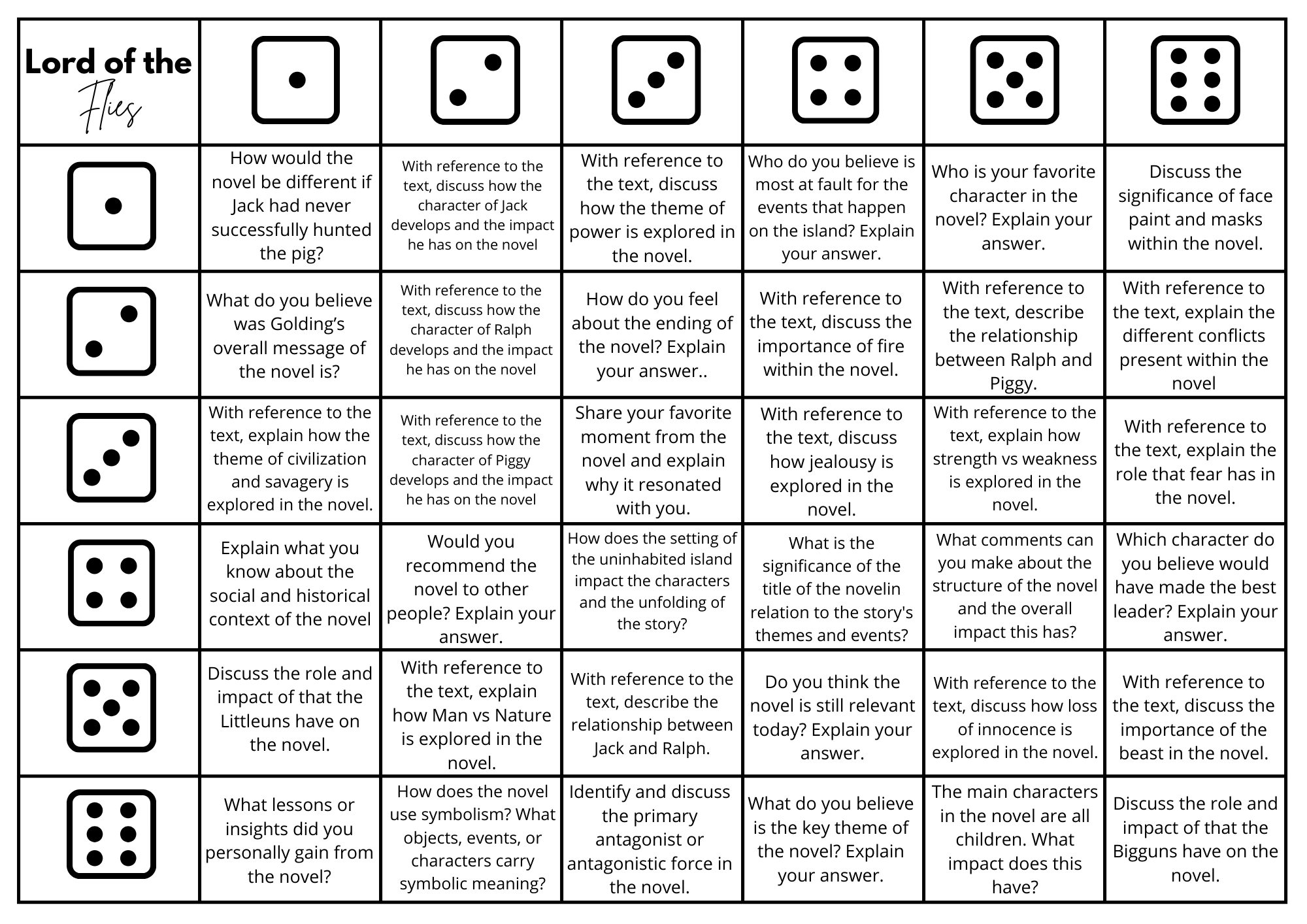 Lord of the Flies Roll the Dice Discussion Board Review Activity ...