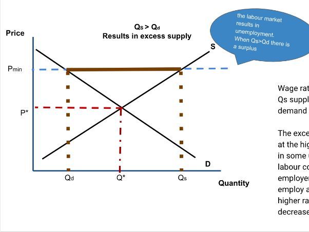 Student copy Y12-Unit 3: Government microeconomic intervention ...