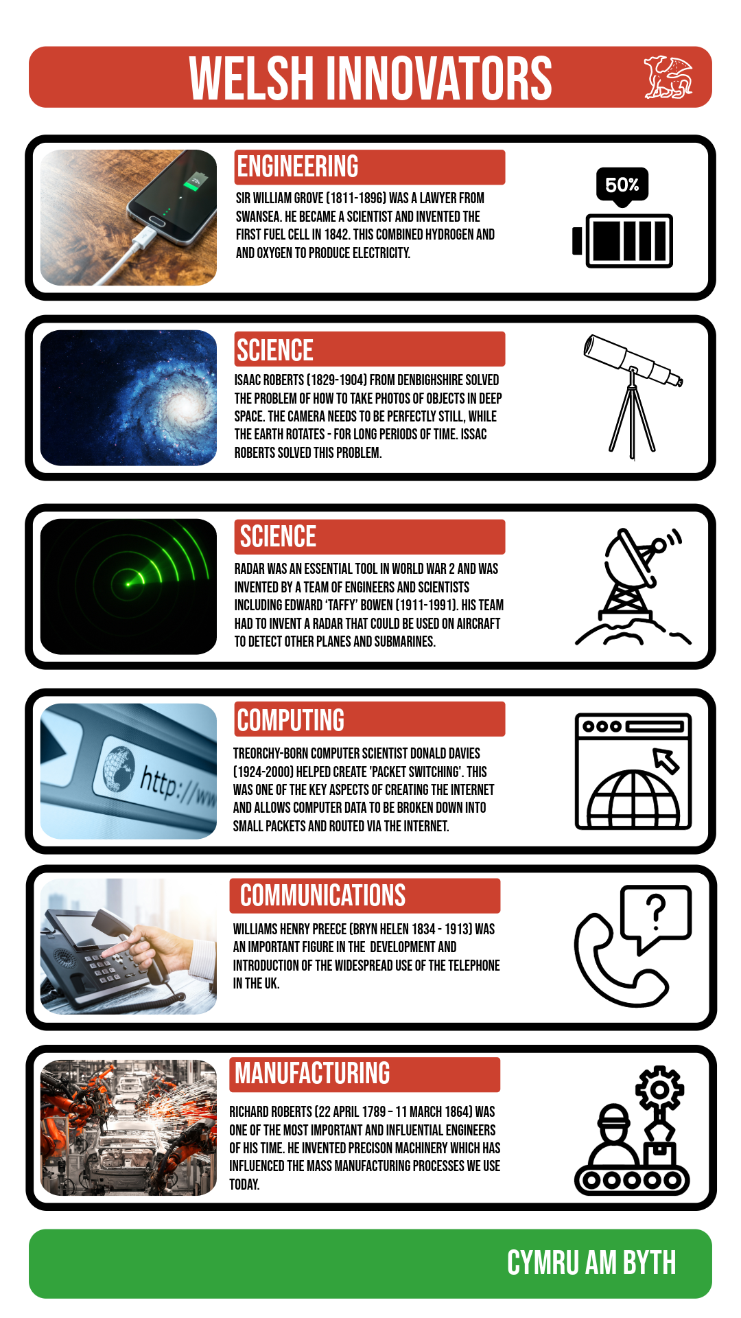 D&T Display - Welsh Innovation | Teaching Resources