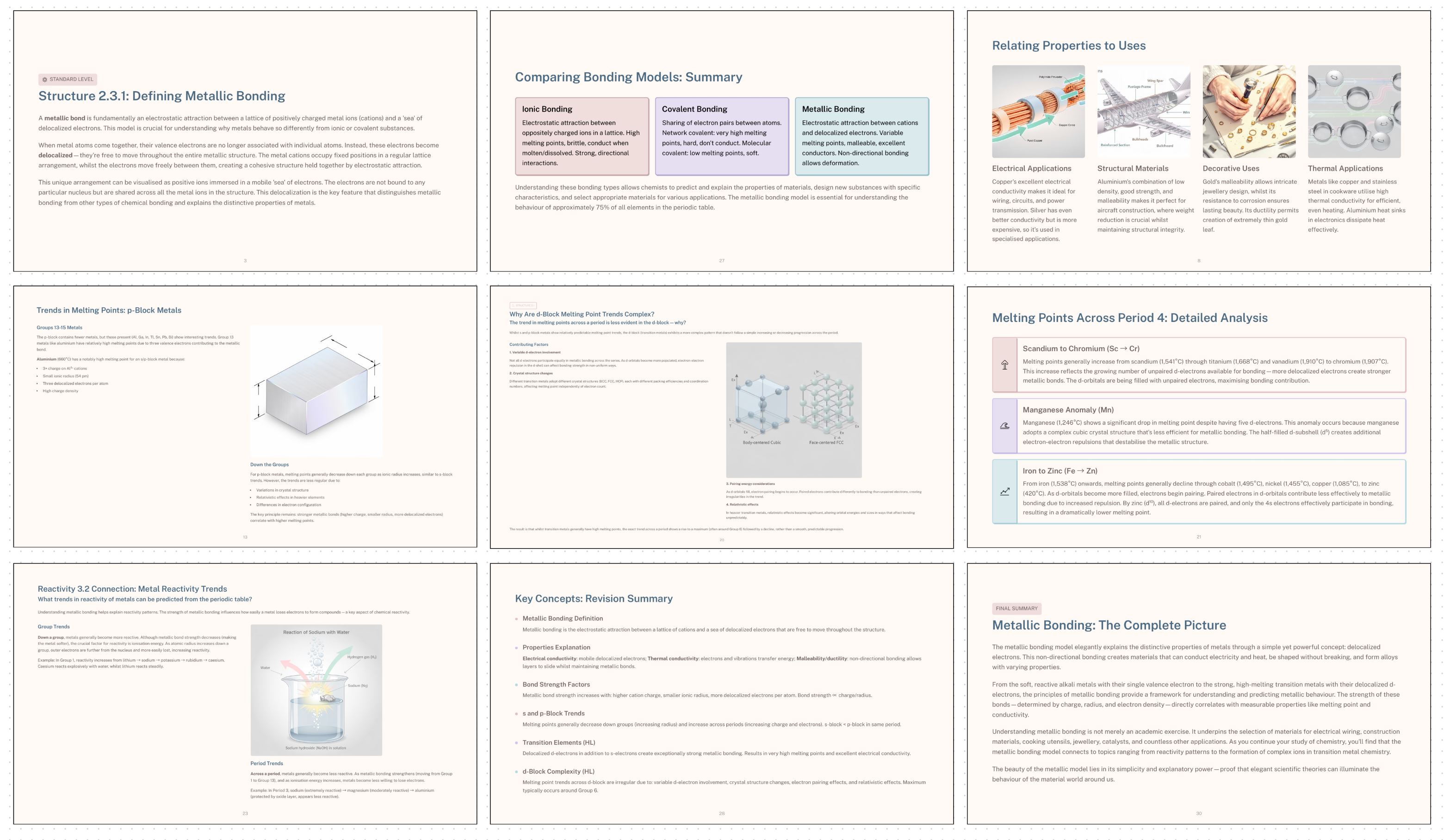 IB DP Chemistry: S2.3 The Metallic Model – Companion Notes & Editable ...