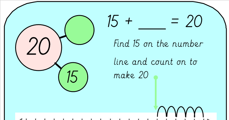 Number Bonds To 20 Using Part Whole Diagrams And Counting On Teaching Number Bonds To 20 Using Part Whole Diagrams And Counting On Teaching