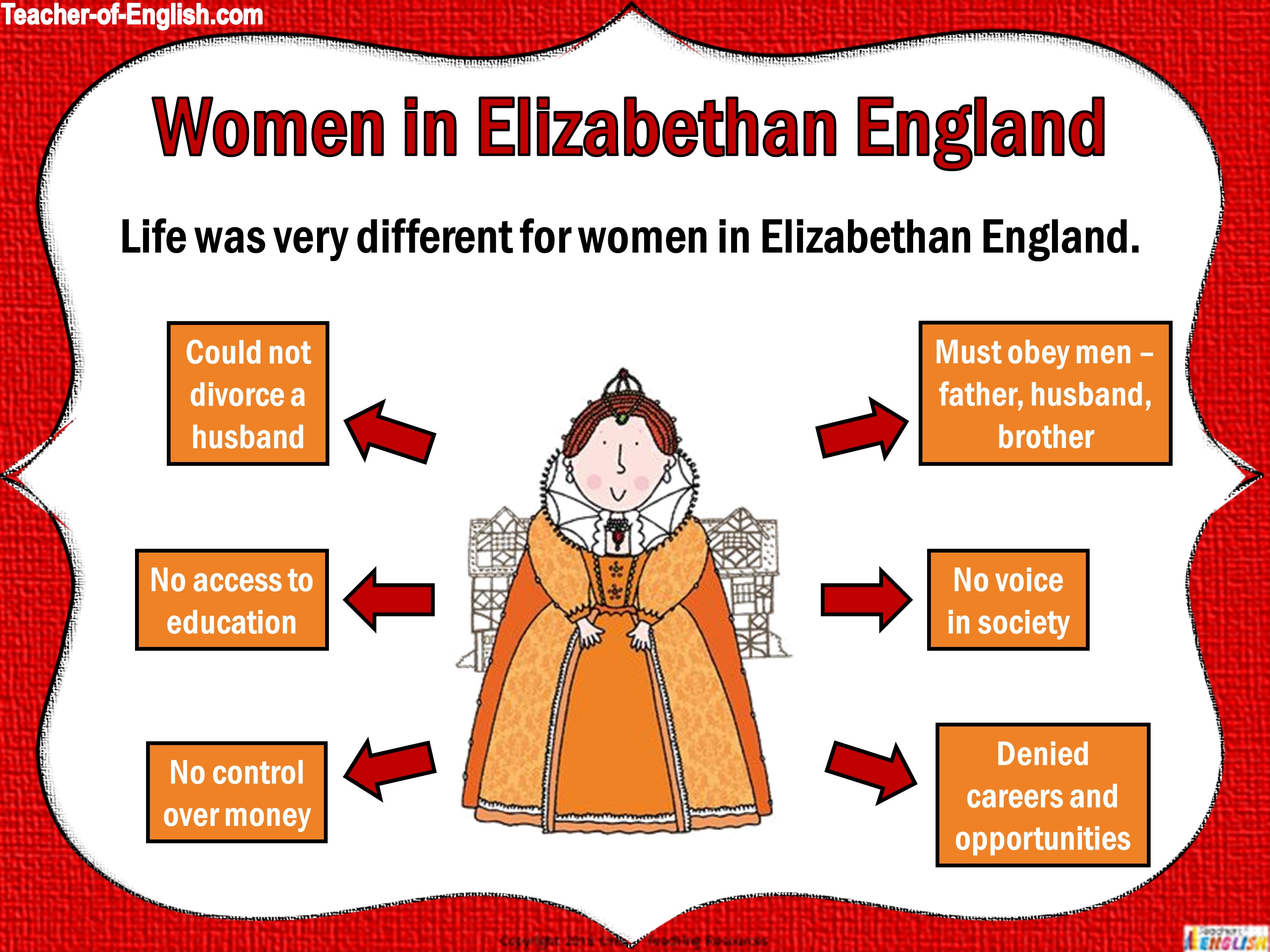 Romeo and Juliet – Women in Elizabethan England | Teaching Resources