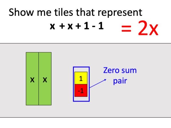 Algebra Tiles Examples Algebraic Notation And Collecting Like Terms 