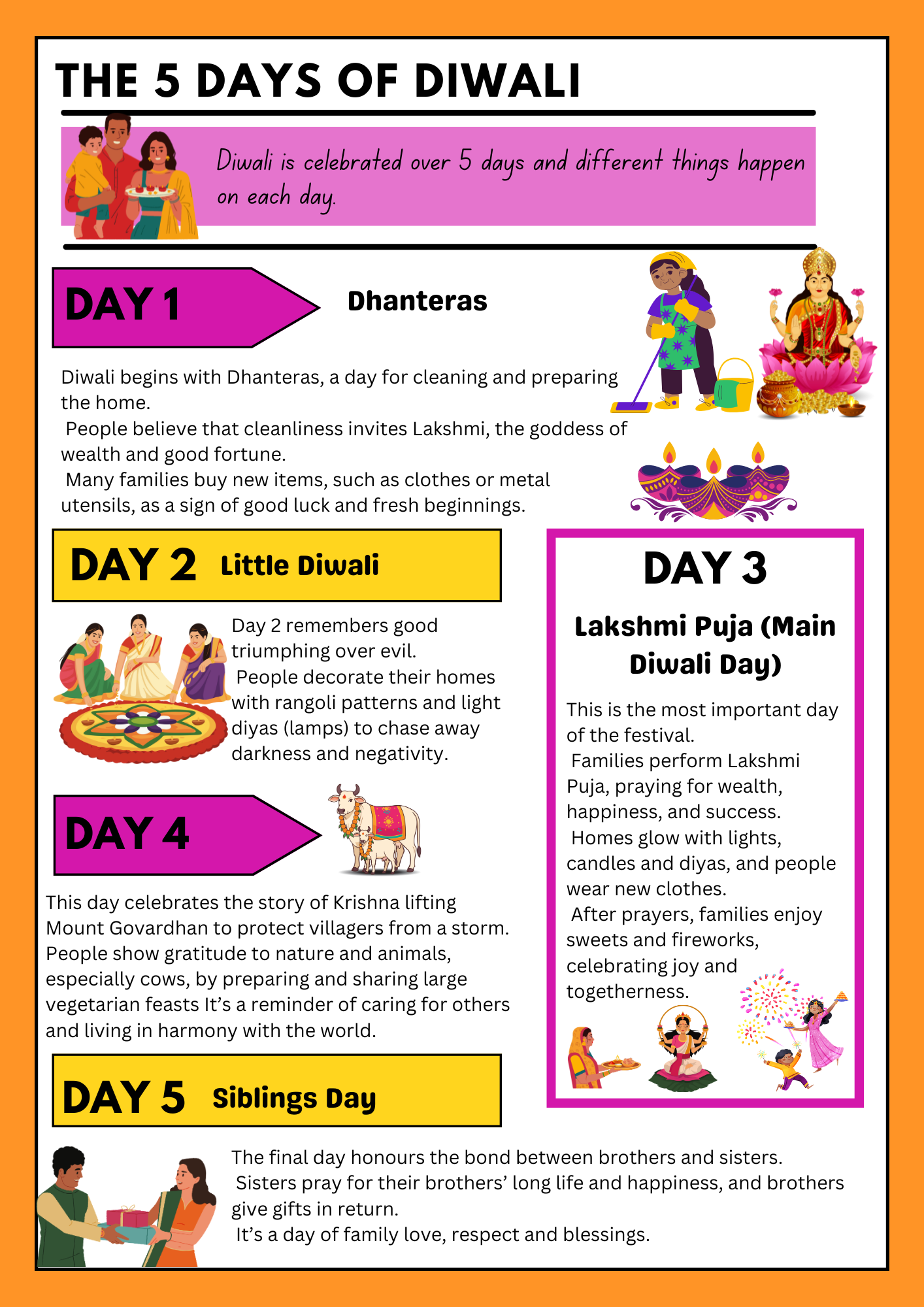 KS3 Diwali Lesson - Full editable lesson with resources | Teaching ...