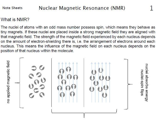 Nuclear Magnetic Resonace | Teaching Resources