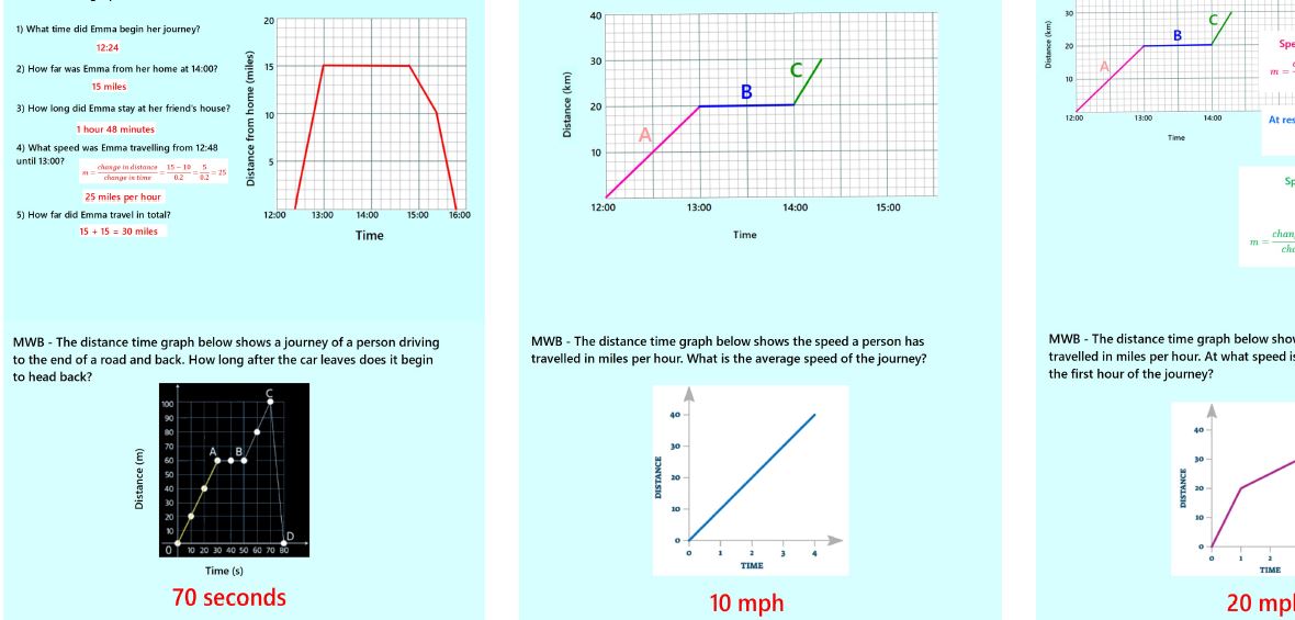 Distance Time Graphs Maths GCSE PowerPoint ActivInspire Lesson