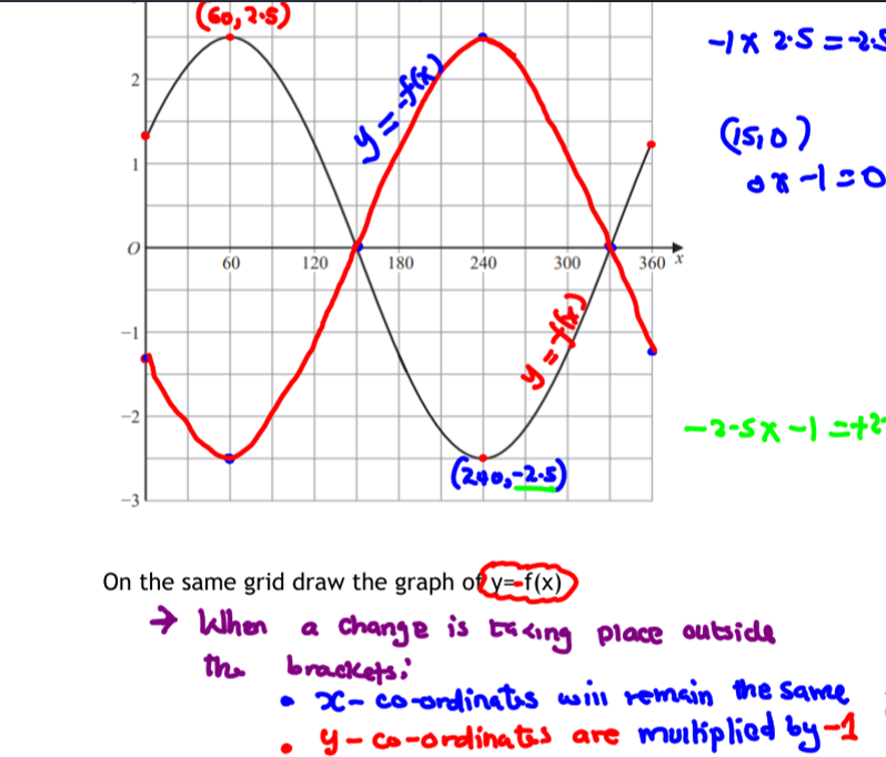 IGCSE EDEXCEL MATHEMATICS PAPER 2H JUNE MARKING SCHEME | Teaching Resources
