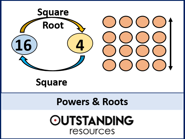 Powers and Roots (including Square Roots and Cube Roots) + matching ...